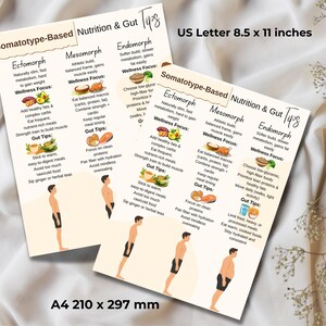 Body Type Food Chart, Ectomorph Mesomorph Endomorph Food Chart ...
