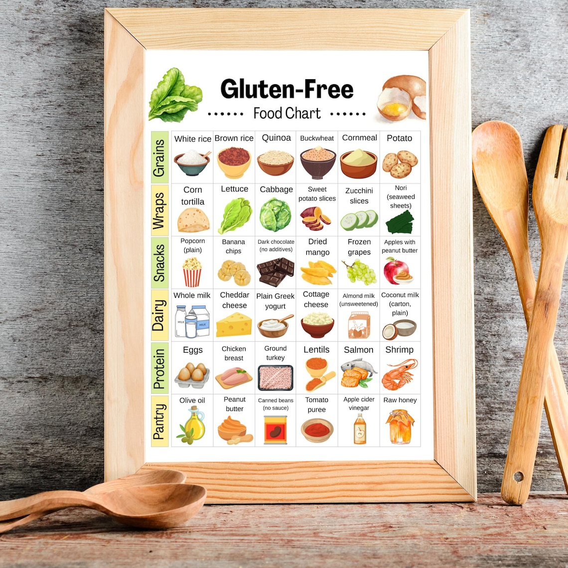 Gluten-free Food List, Wheat-free Grocery List, Celiac Foods Chart ...