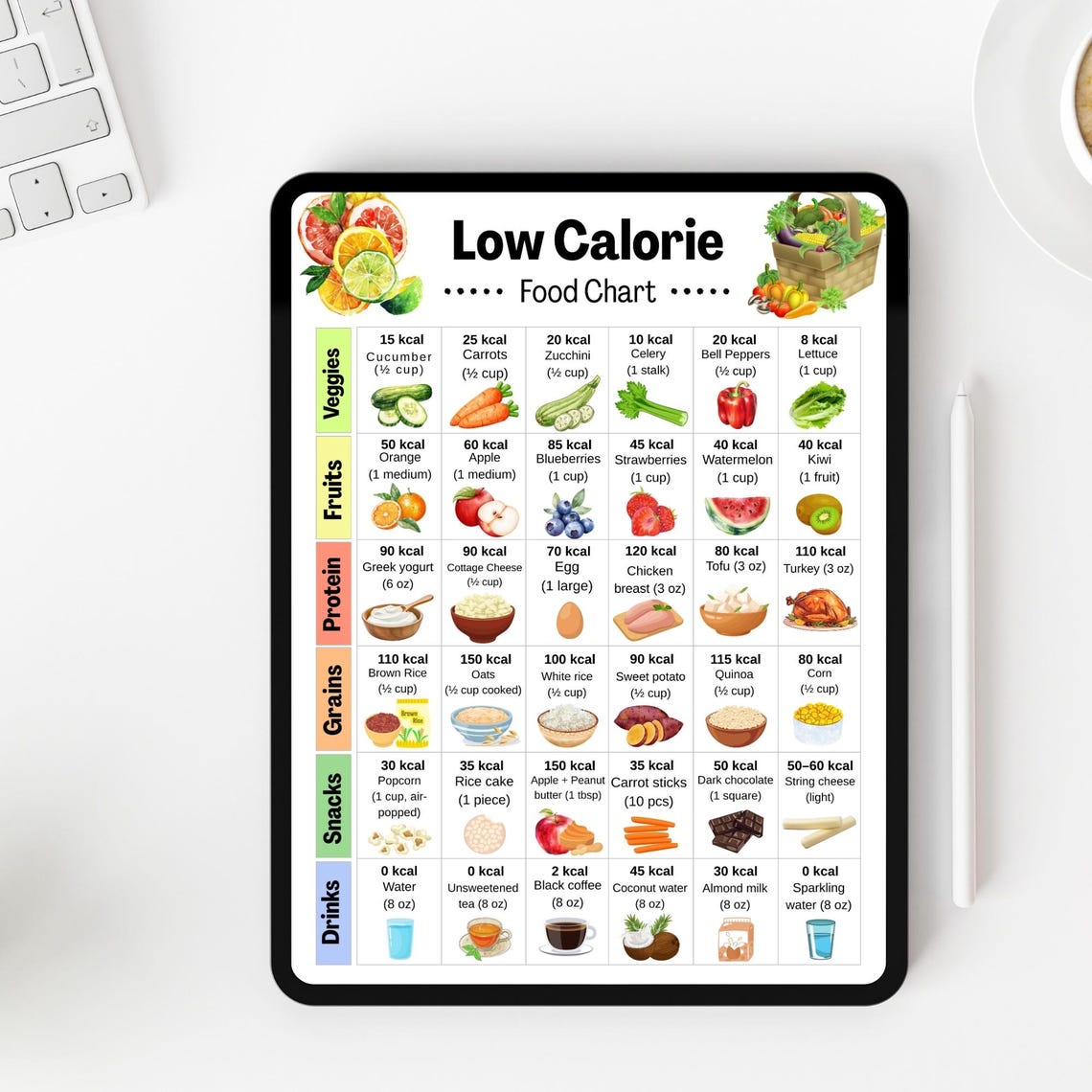 Low Calorie Food Chart, 100 Calorie Snacks List, Under 150 Cal Foods ...
