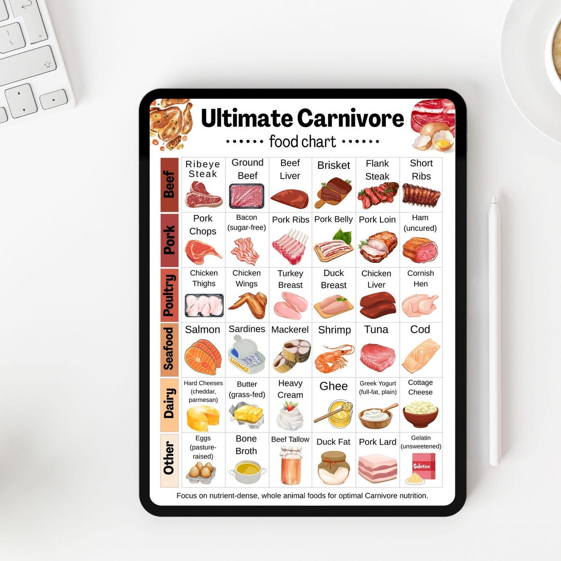 Carnivore Diet Food Chart, Zero Carb Food List, Keto Carnivore Grocery ...