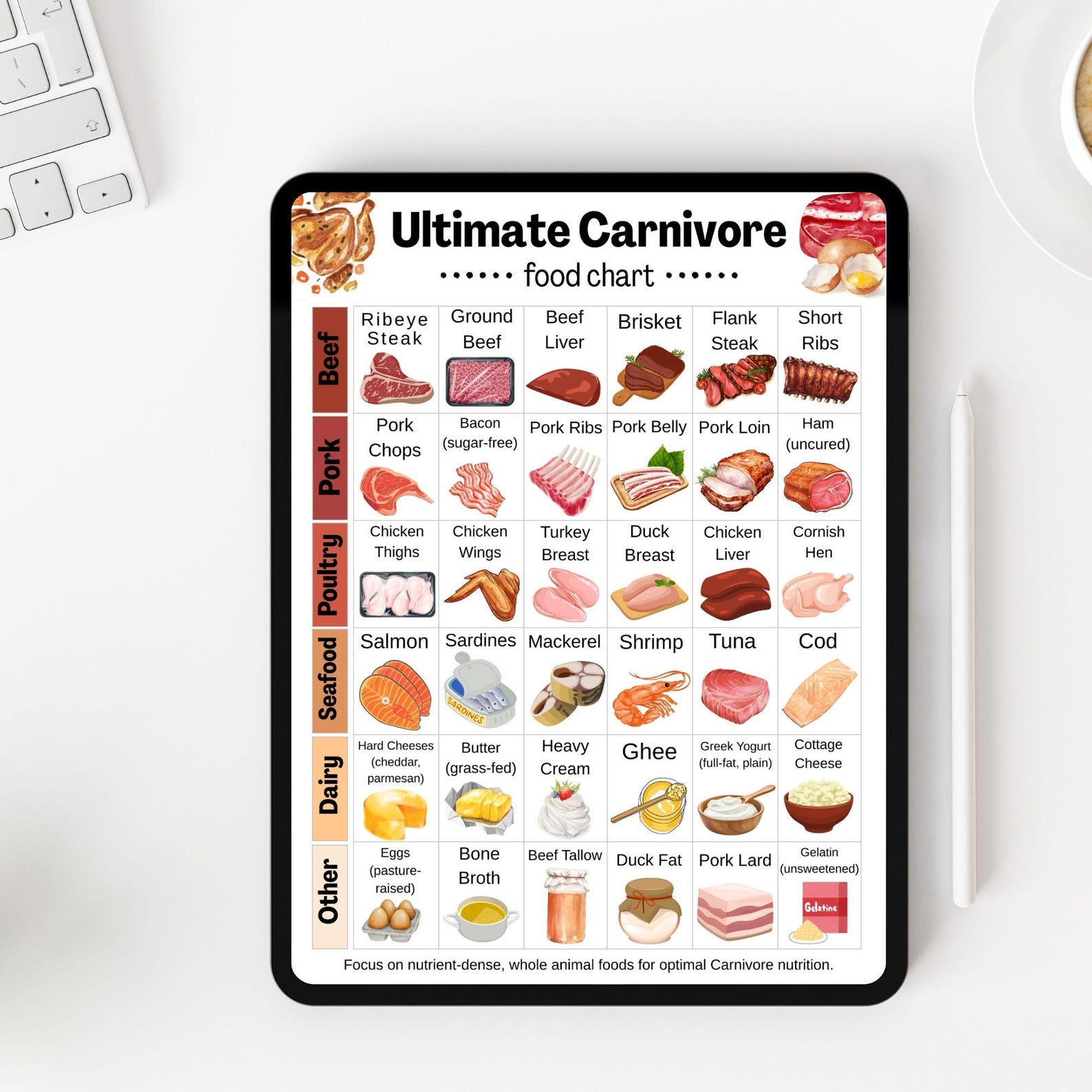 Carnivore Diet Food Chart, Zero Carb Food List, Keto Carnivore Grocery ...