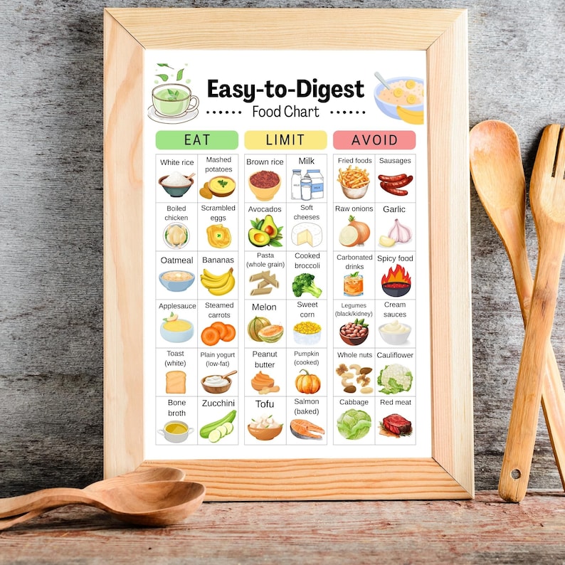 Easy to Digest Food List, Digestive Friendly Chart, Gentle Foods ...