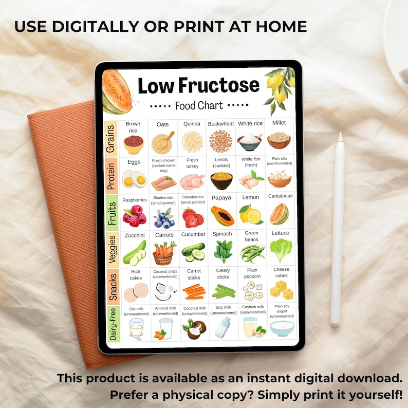 Low Fructose Food Chart, Low Sugar Food List, Diabetic Food List ...