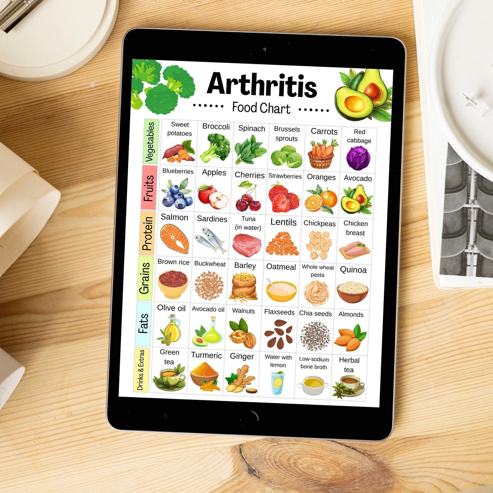 Arthritis Diet Food Chart, Joint-friendly Food List, Low Sodium Grocery ...