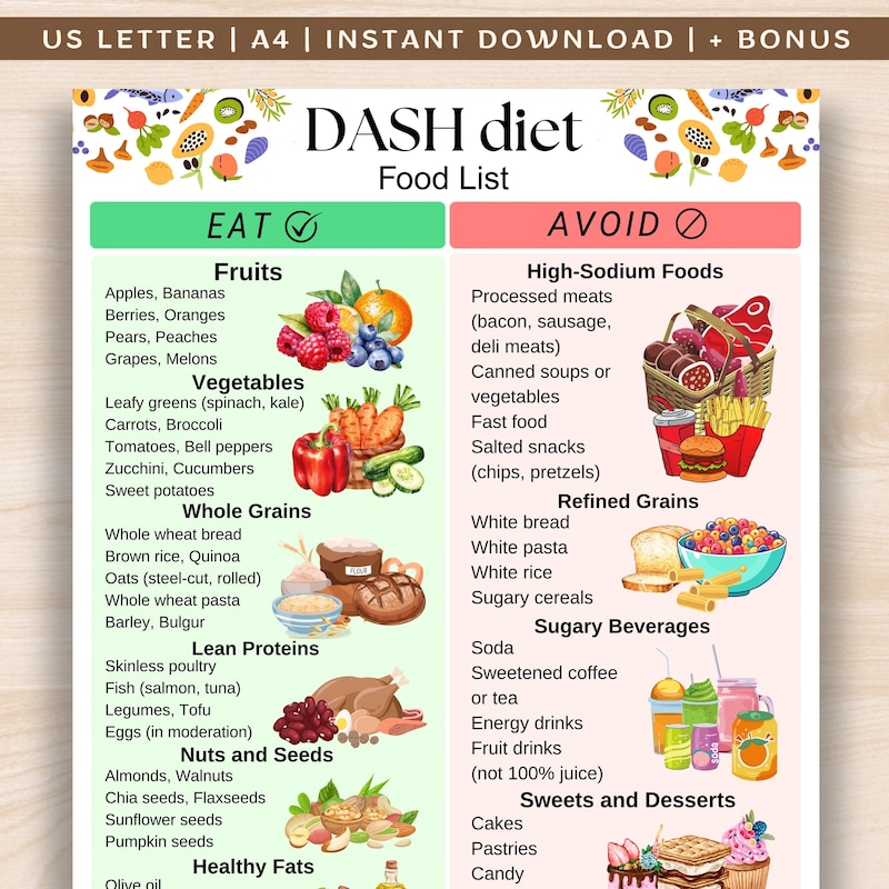 Dash Diet Guides - Etsy