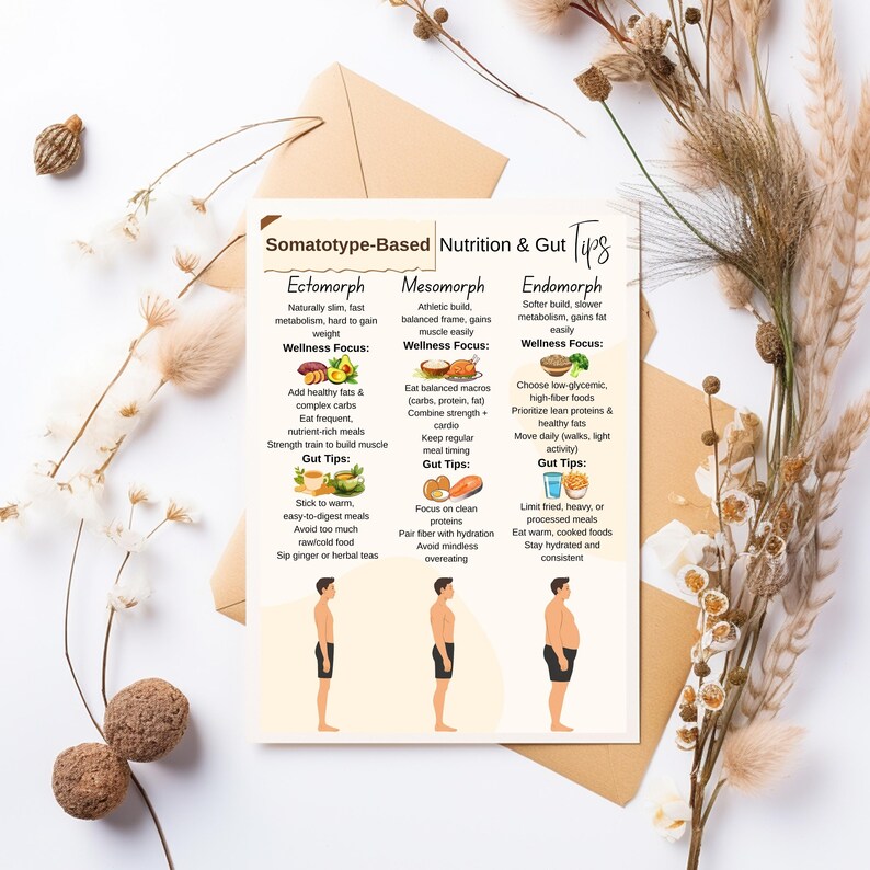 Body Type Food Chart, Ectomorph Mesomorph Endomorph Food Chart ...