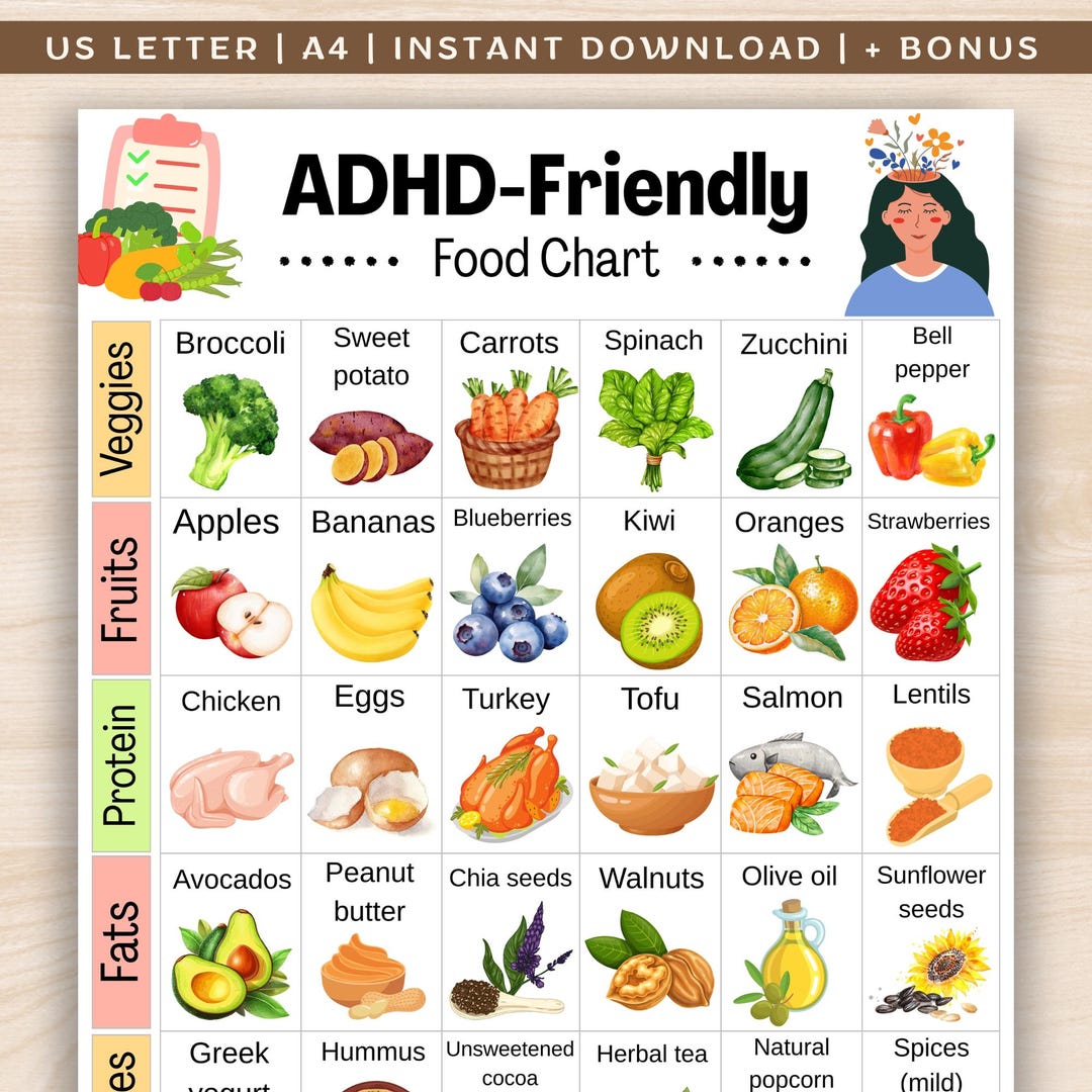 Adhd-friendly Food Chart for Kids and Adults, Sugar-free ADHD Foods ...