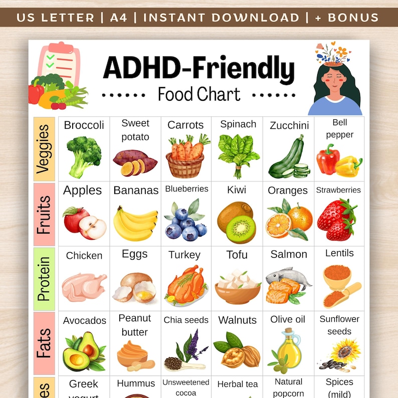Adhd-friendly Food Chart for Kids and Adults, Sugar-free ADHD Foods ...