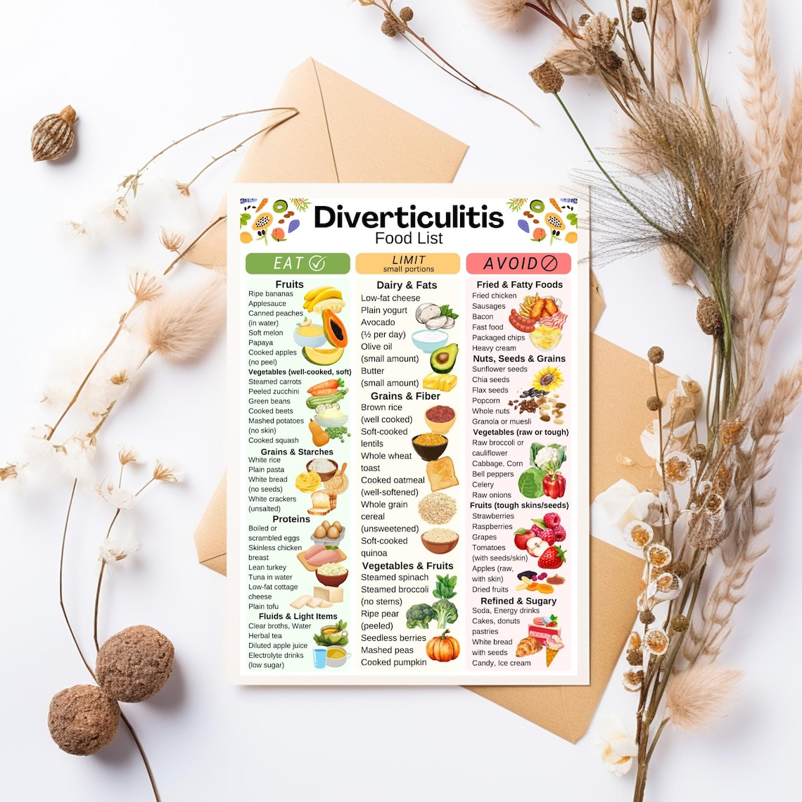 Diverticulitis Food List, Low Fiber Food Chart, Diverticulitis Grocery ...