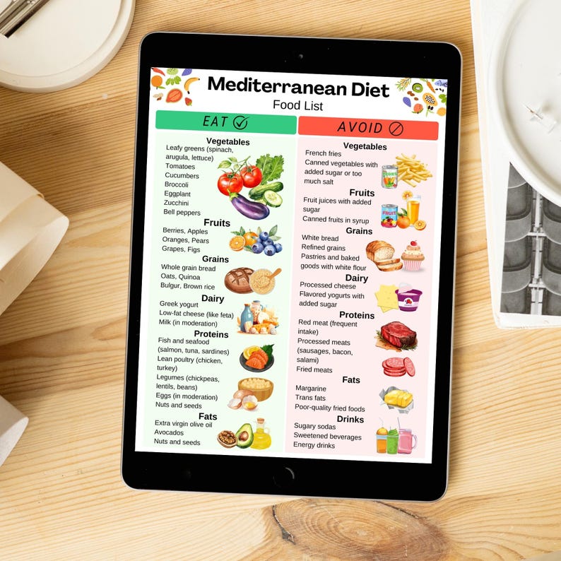 Mediterranean Diet Food List, Mediterranean Food Chart, High ...