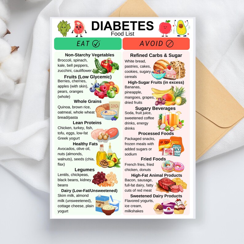 Diabetes Food List, Diabetic Food Chart, Prediabetic Grocery List, Low ...