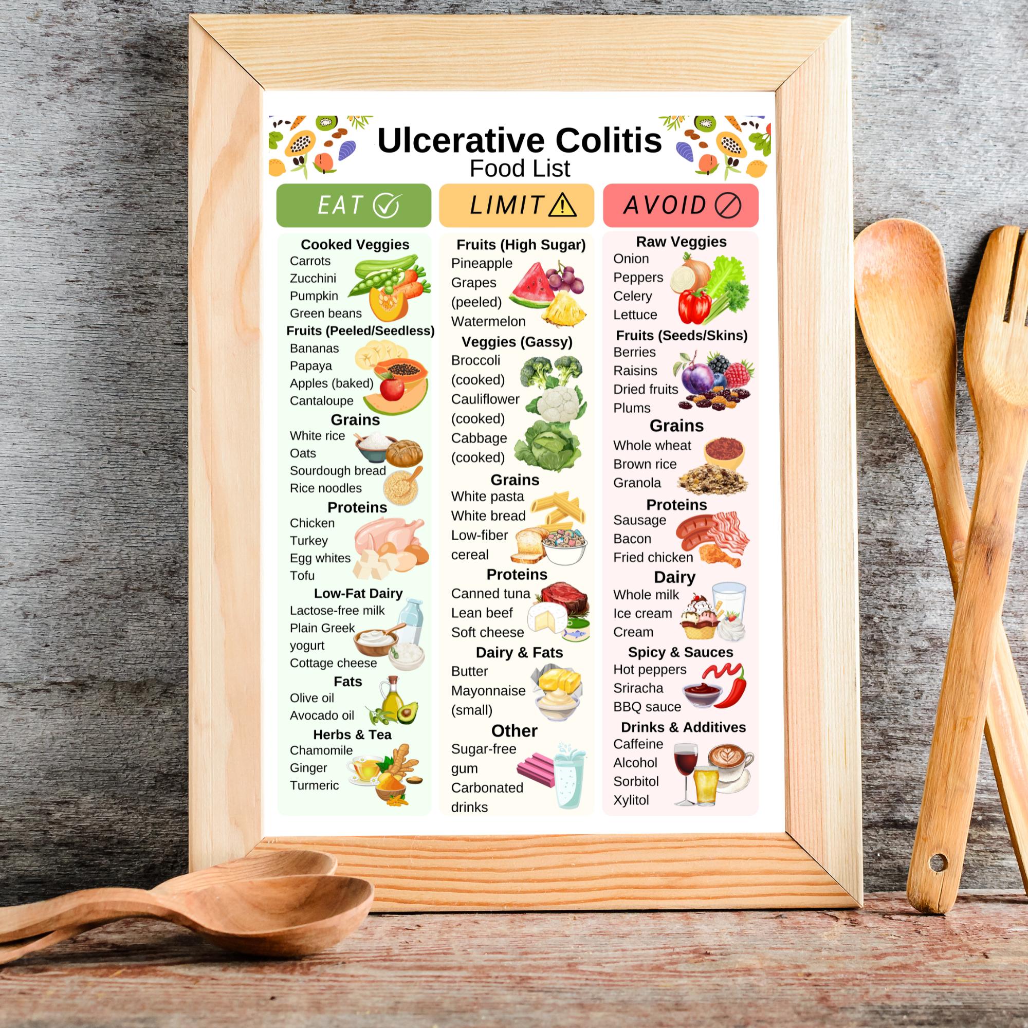Ulcerative Colitis Food List, Low Residue Diet Food Chart, IBD Low ...