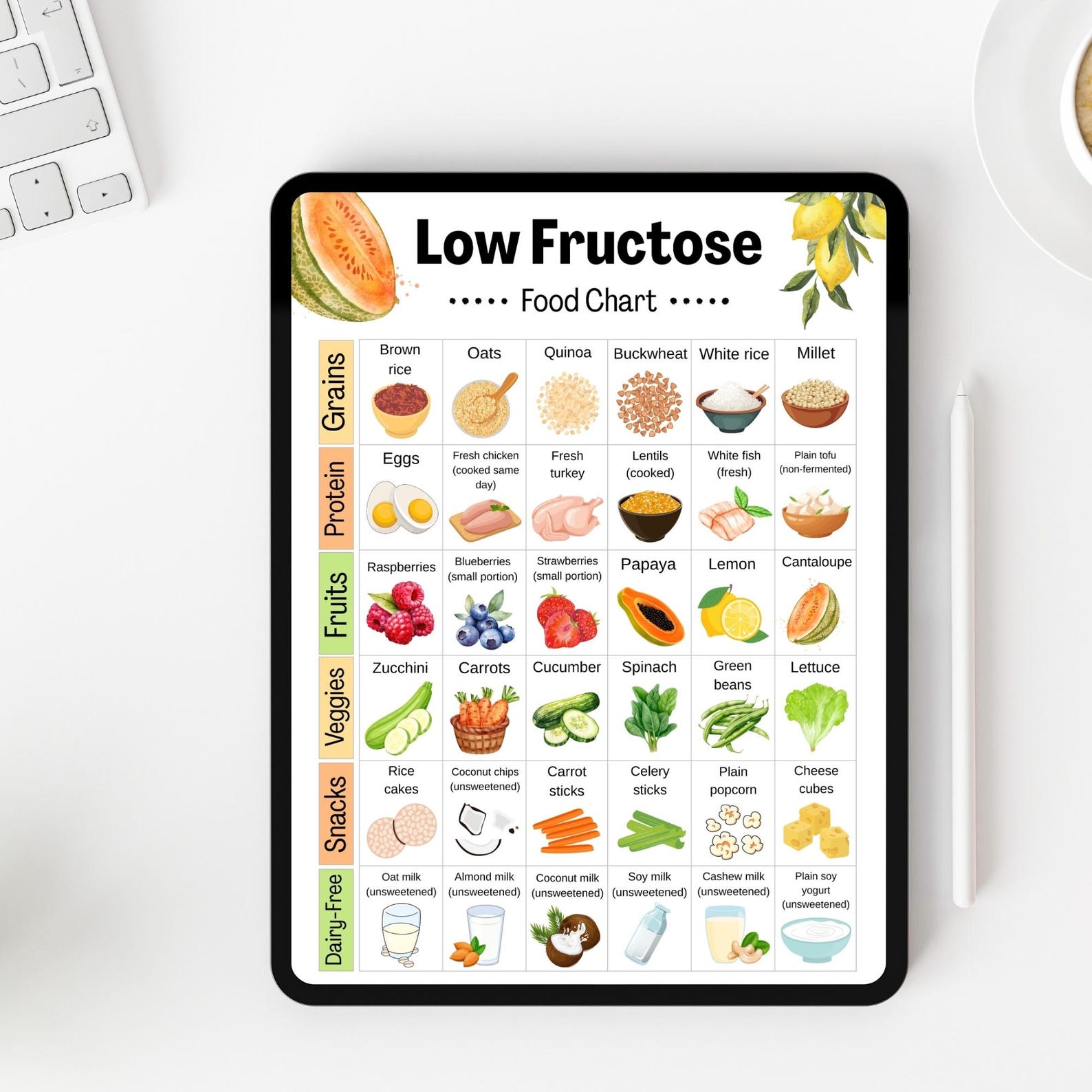 Low Fructose Food Chart, Low Sugar Food List, Diabetic Food List ...