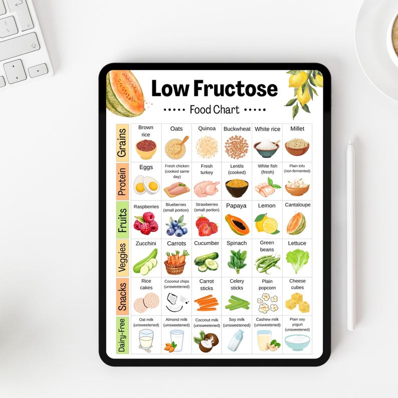 Low Fructose Food Chart, Low Sugar Food List, Diabetic Food List ...