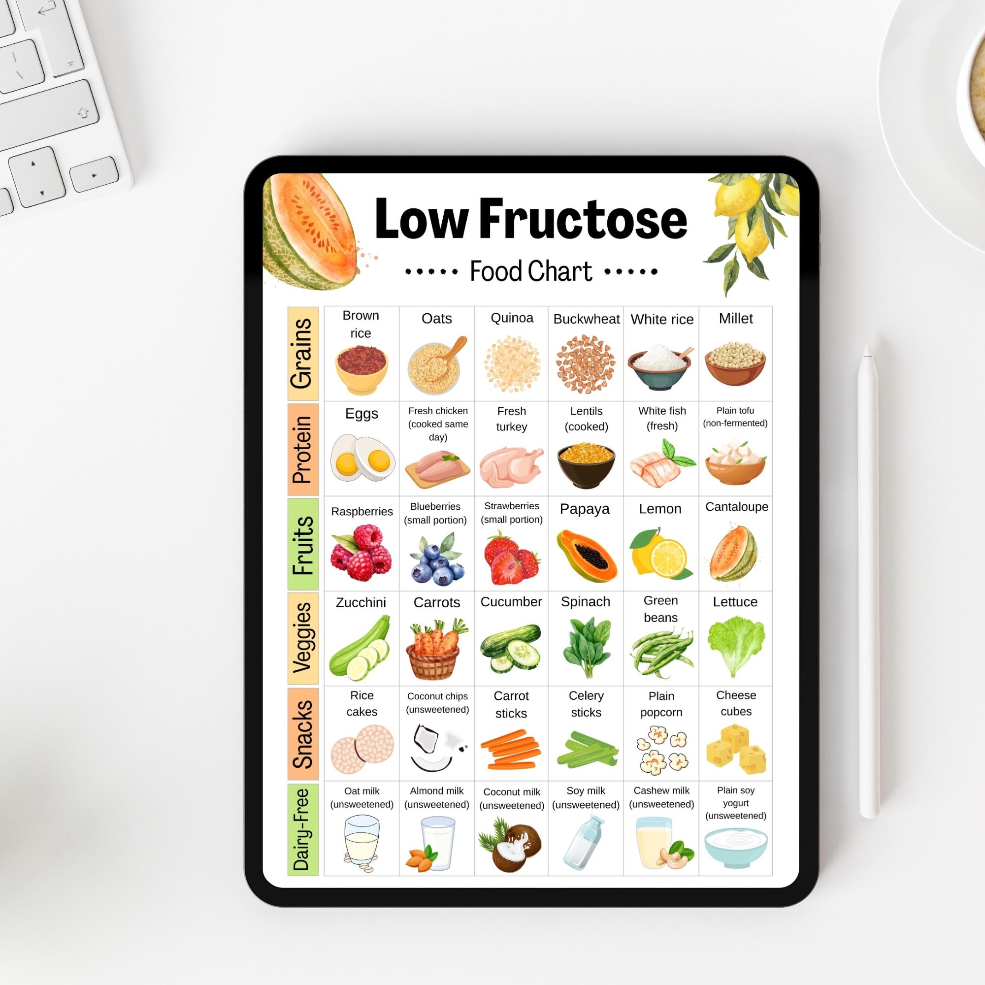 Low Fructose Food Chart, Low Sugar Food List, Diabetic Food List ...