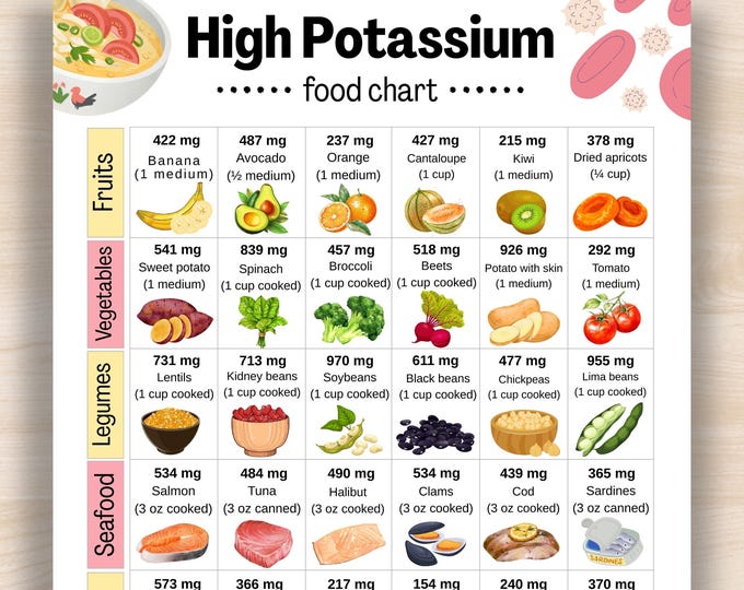 High Potassium Food Chart, Potassium-rich Foods List, Muscle Food Chart ...
