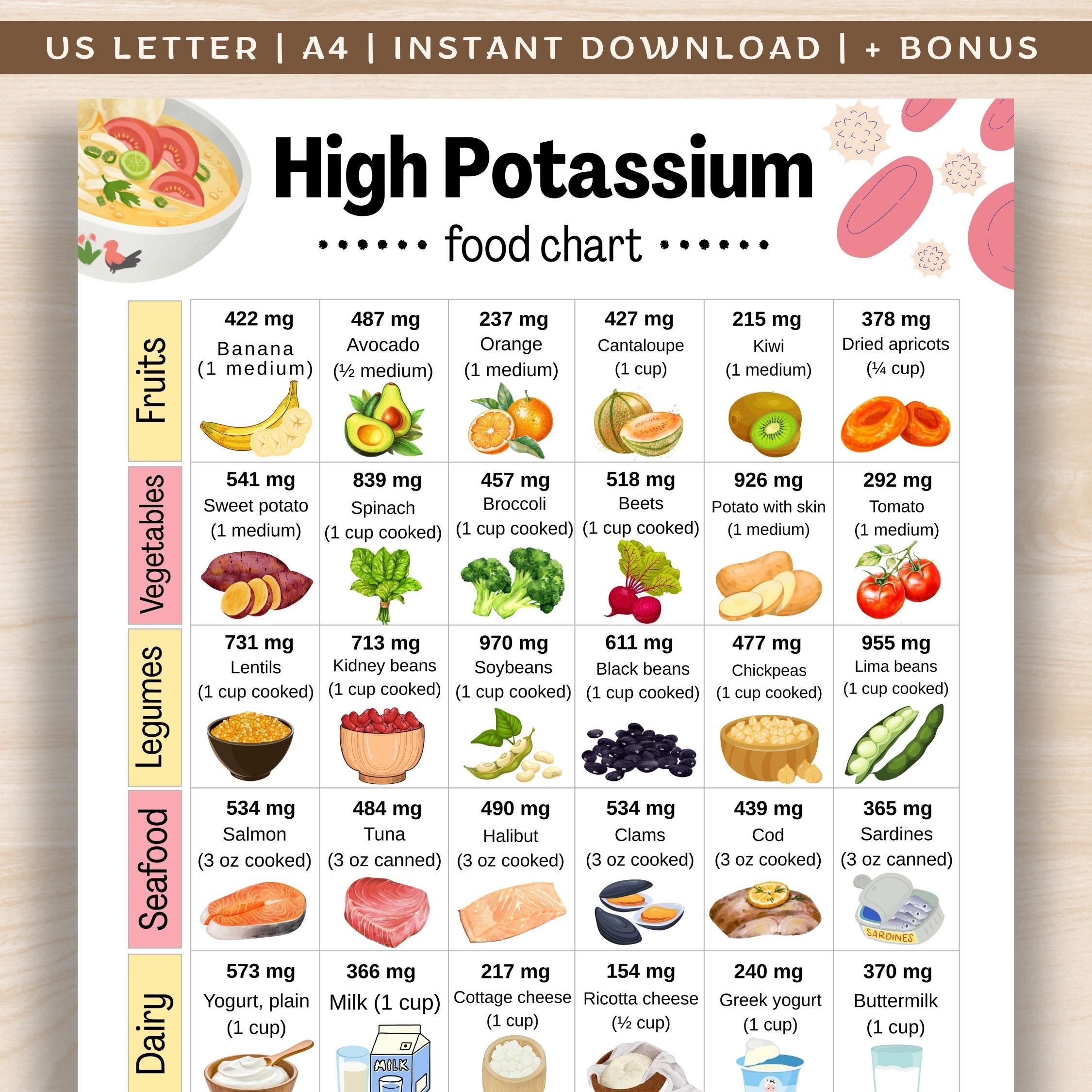 High Potassium Foods Chart, Potassium-rich Foods List for Blood ...