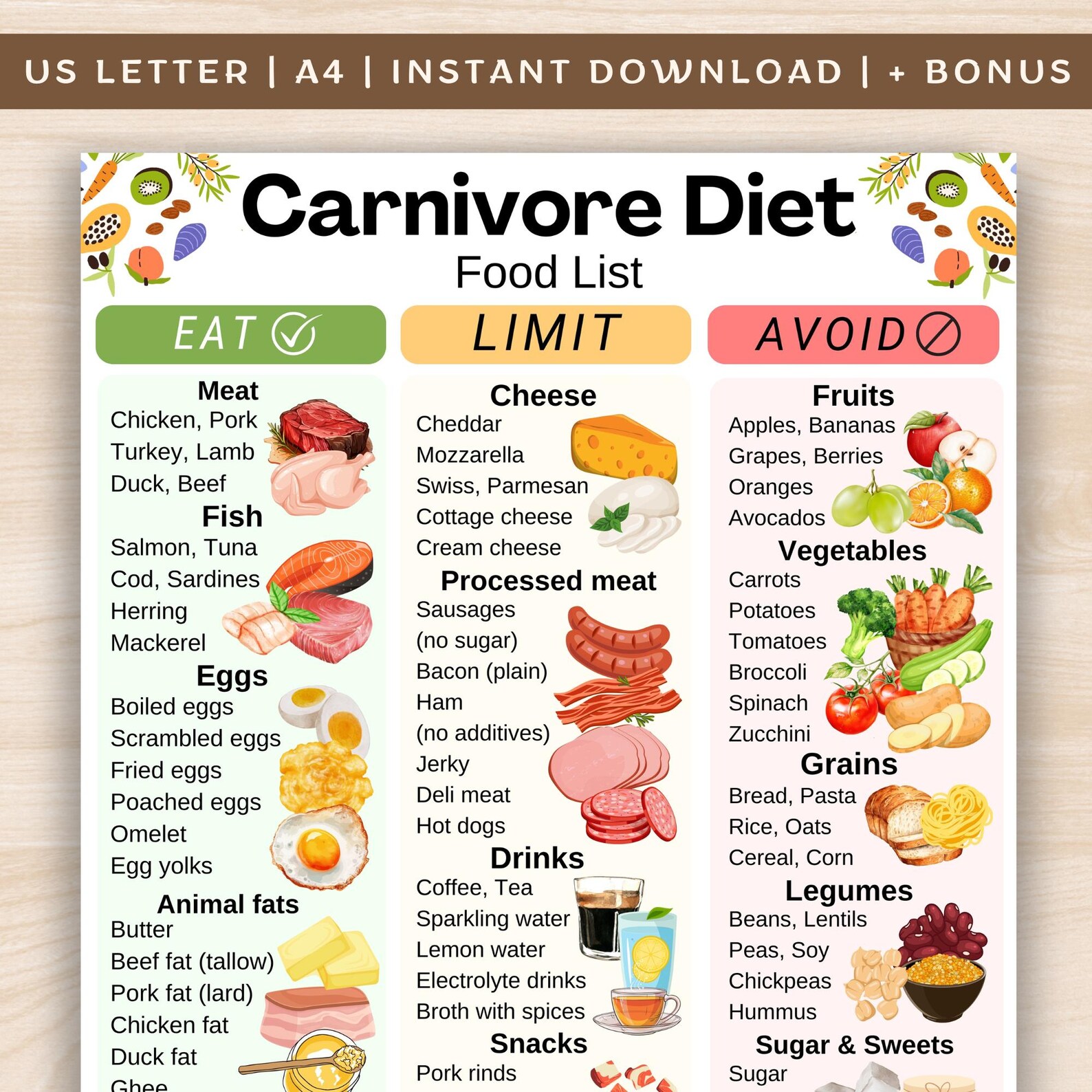 Carnivore Diet Food List, Low Carb Animal-based Grocery Chart, High ...