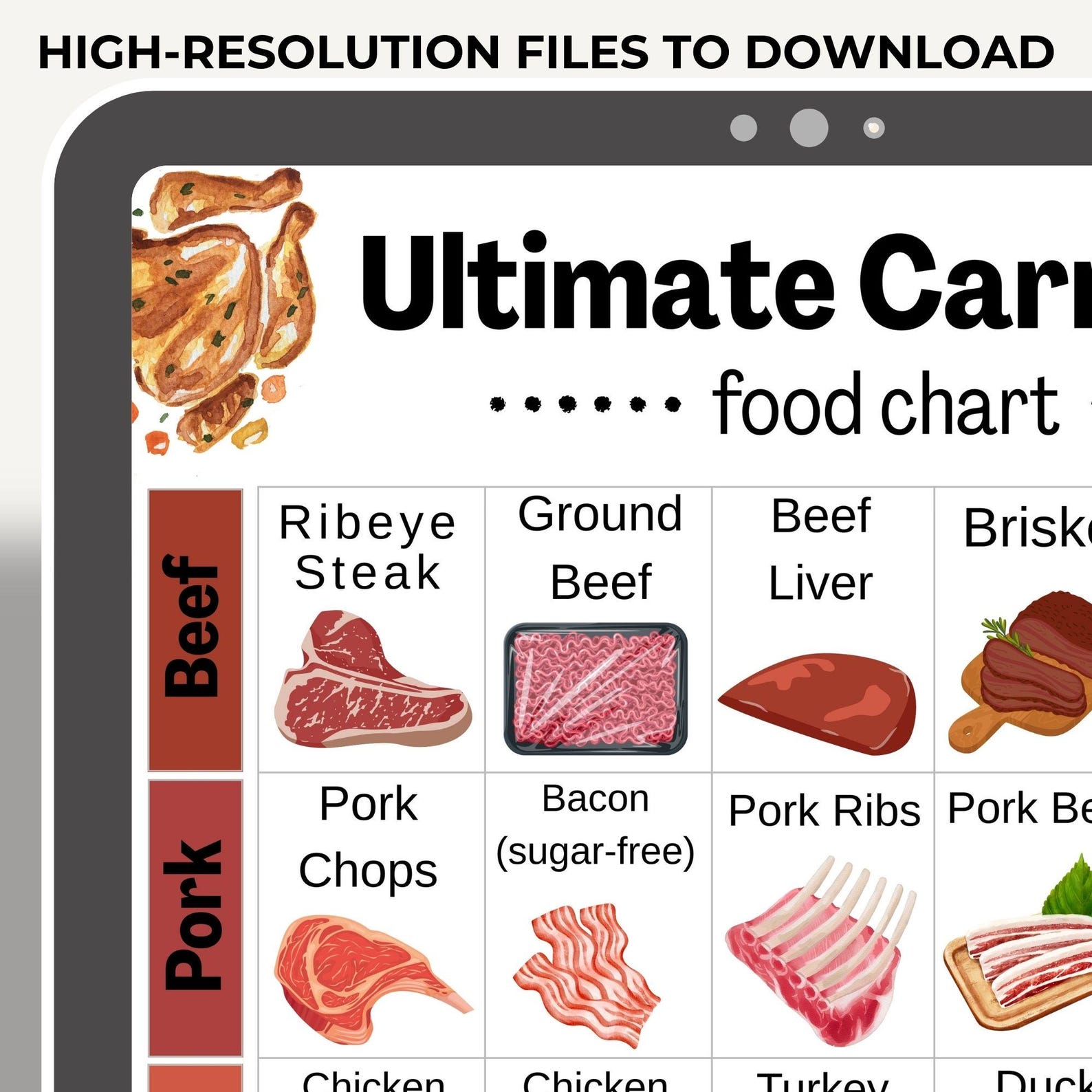 Carnivore Diet Food Chart, Zero Carb Food List, Keto Carnivore Grocery ...