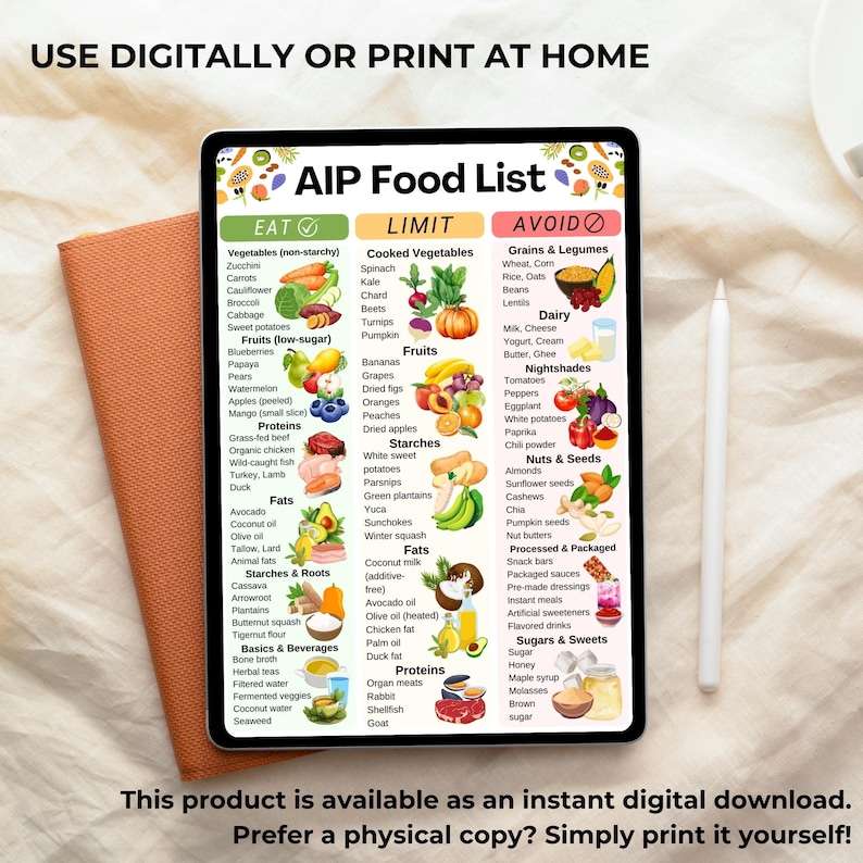 Autoimmune Protocol Food Chart, AIP Food List, Paleo & Celiac Grocery ...