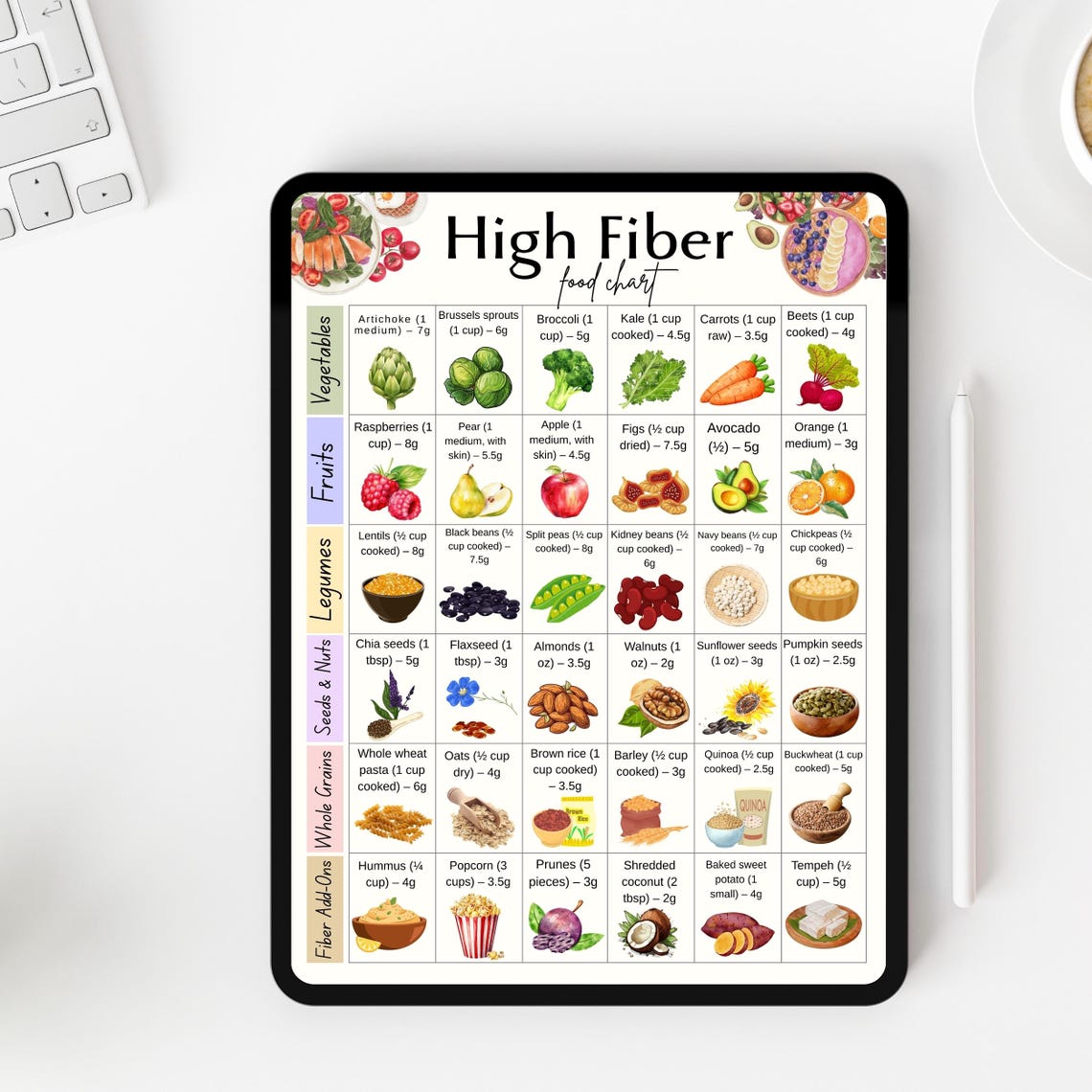 High Fiber Food Chart, Fiber-rich Food List, Low Cholesterol Food List ...