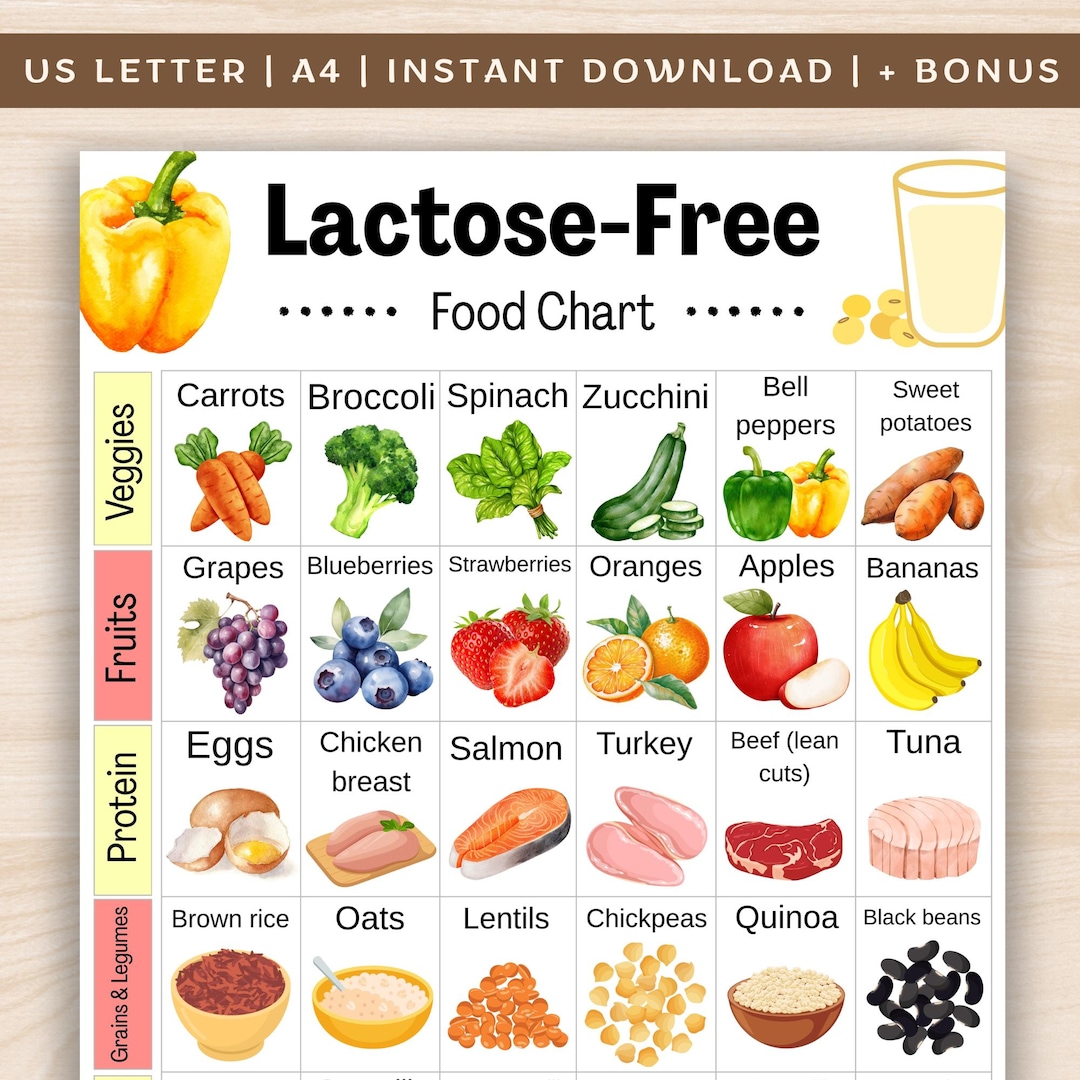 Lactose Free Food Chart, Dairy-free Food List Printable, Lactose Free ...