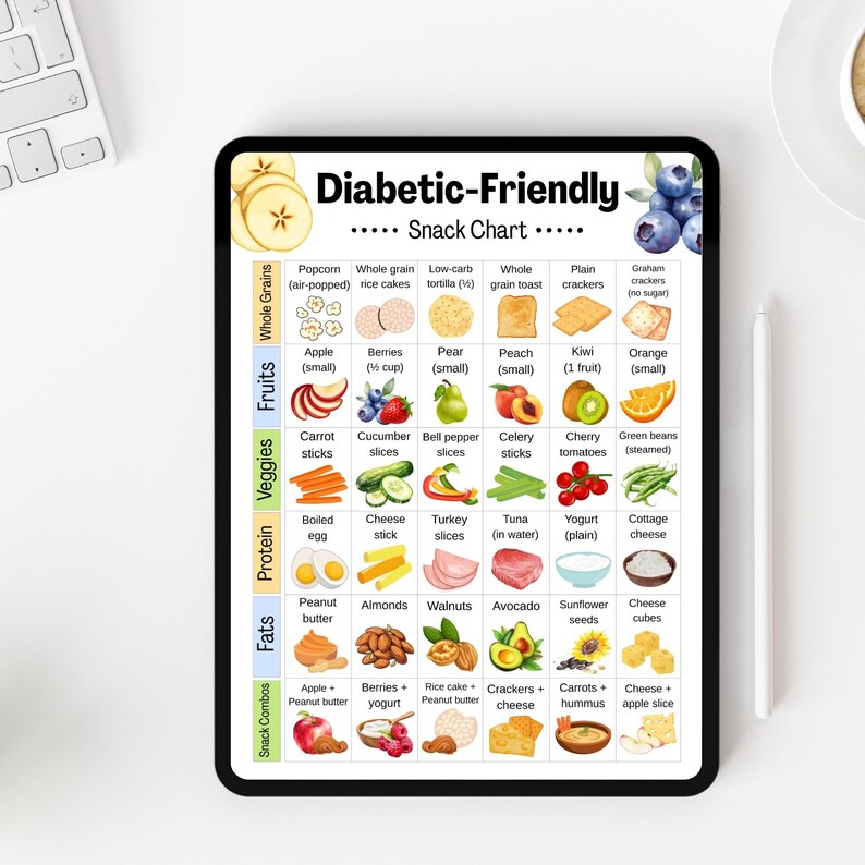Diabetic-friendly Snack Chart, Low Sugar Snack List, Diabetes Food List ...