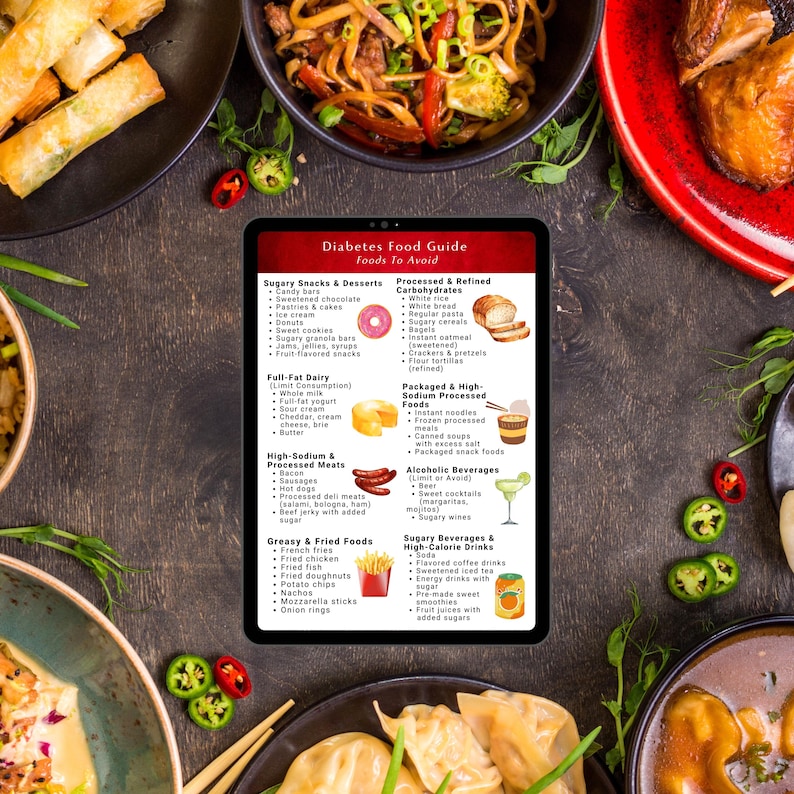 Diabetic Food Chart, Diabetes Food List, Low Carb & Pre Diabetes Food ...