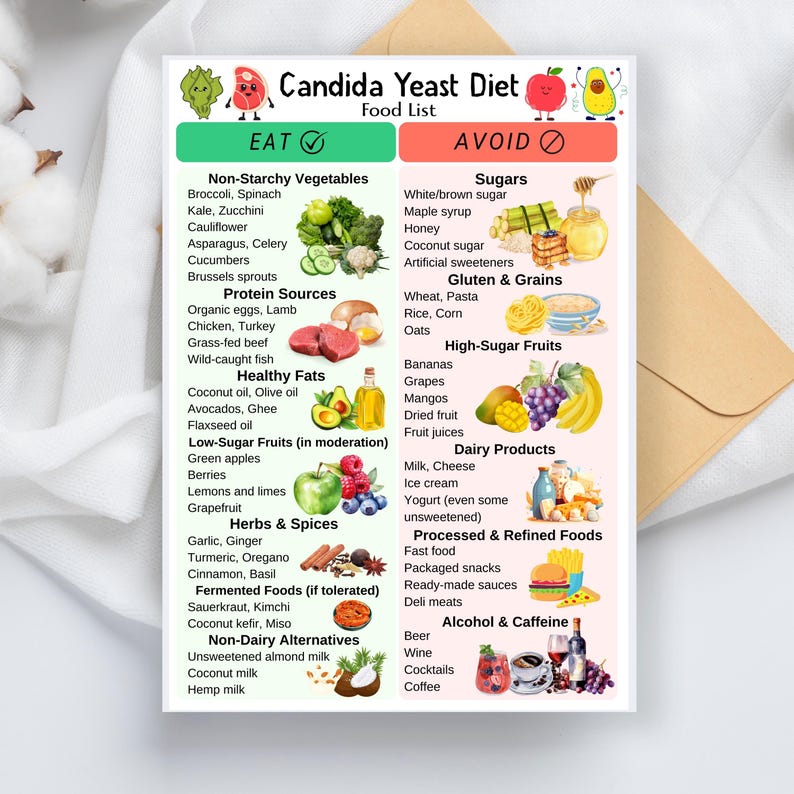 Candida Yeast Diet Food List, Sugar-free Grocery List, Yeast-free Food ...