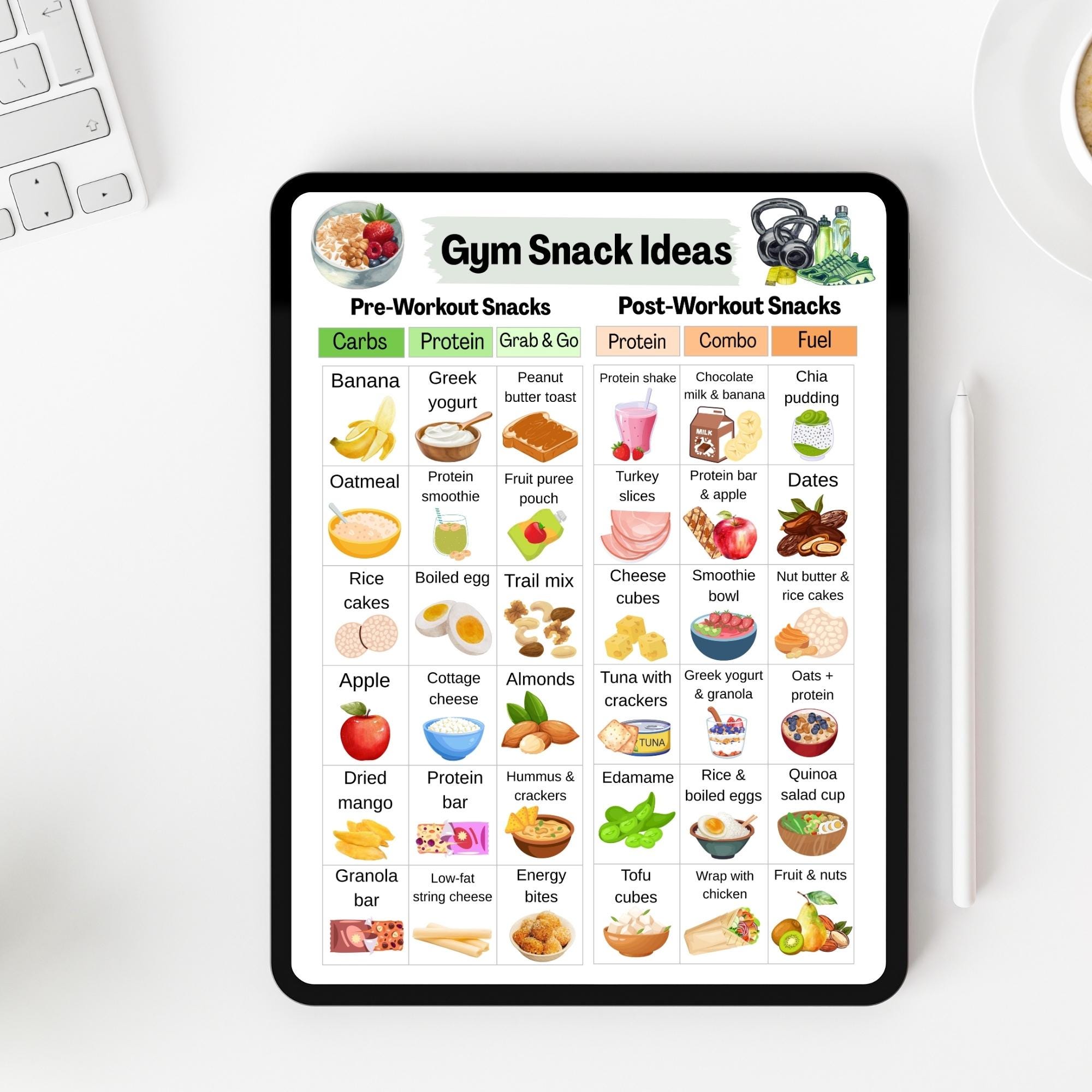 Gym Snack Ideas, Pre & Post Workout Snack List, Whole Food Snack Chart ...