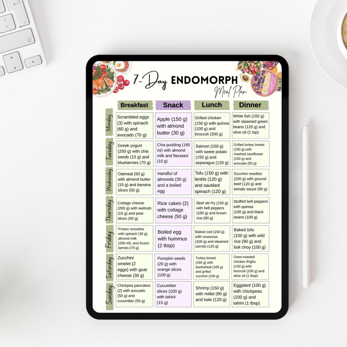 7-day Endomorph Meal Plan PDF, Portion-based Weekly Meal Chart, Body ...