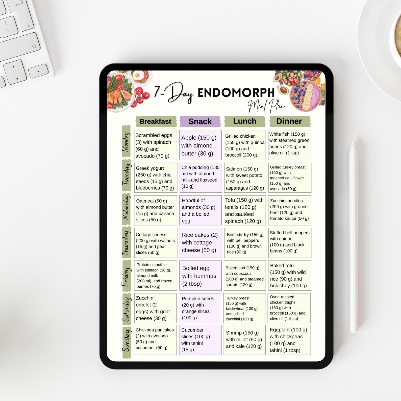 7-day Endomorph Meal Plan PDF, Portion-based Weekly Meal Chart, Body Type Food List Printable ...