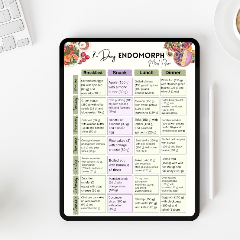 7-day Endomorph Meal Plan PDF, Portion-based Weekly Meal Chart, Body ...