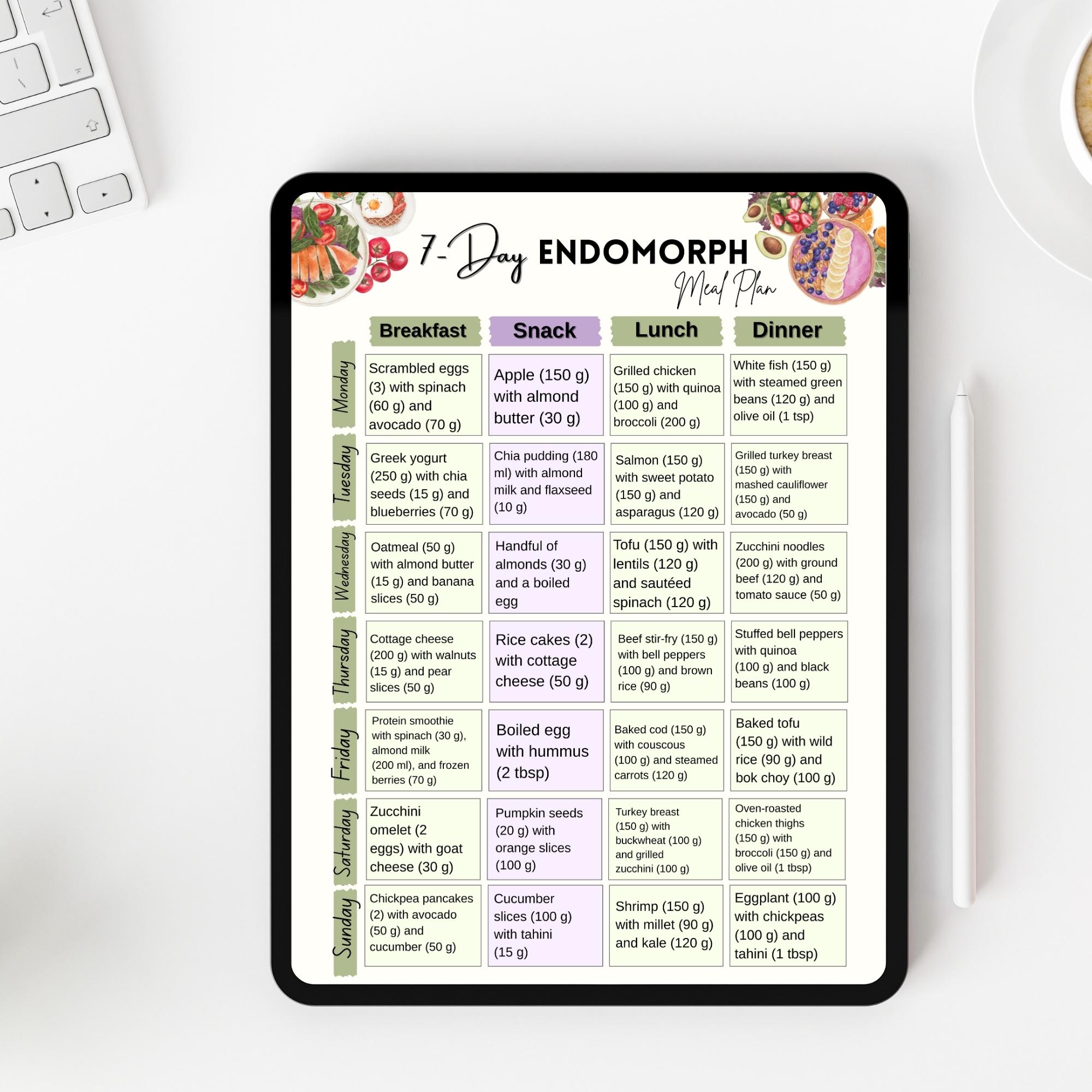 7-day Endomorph Meal Plan PDF, Portion-based Weekly Meal Chart, Body ...