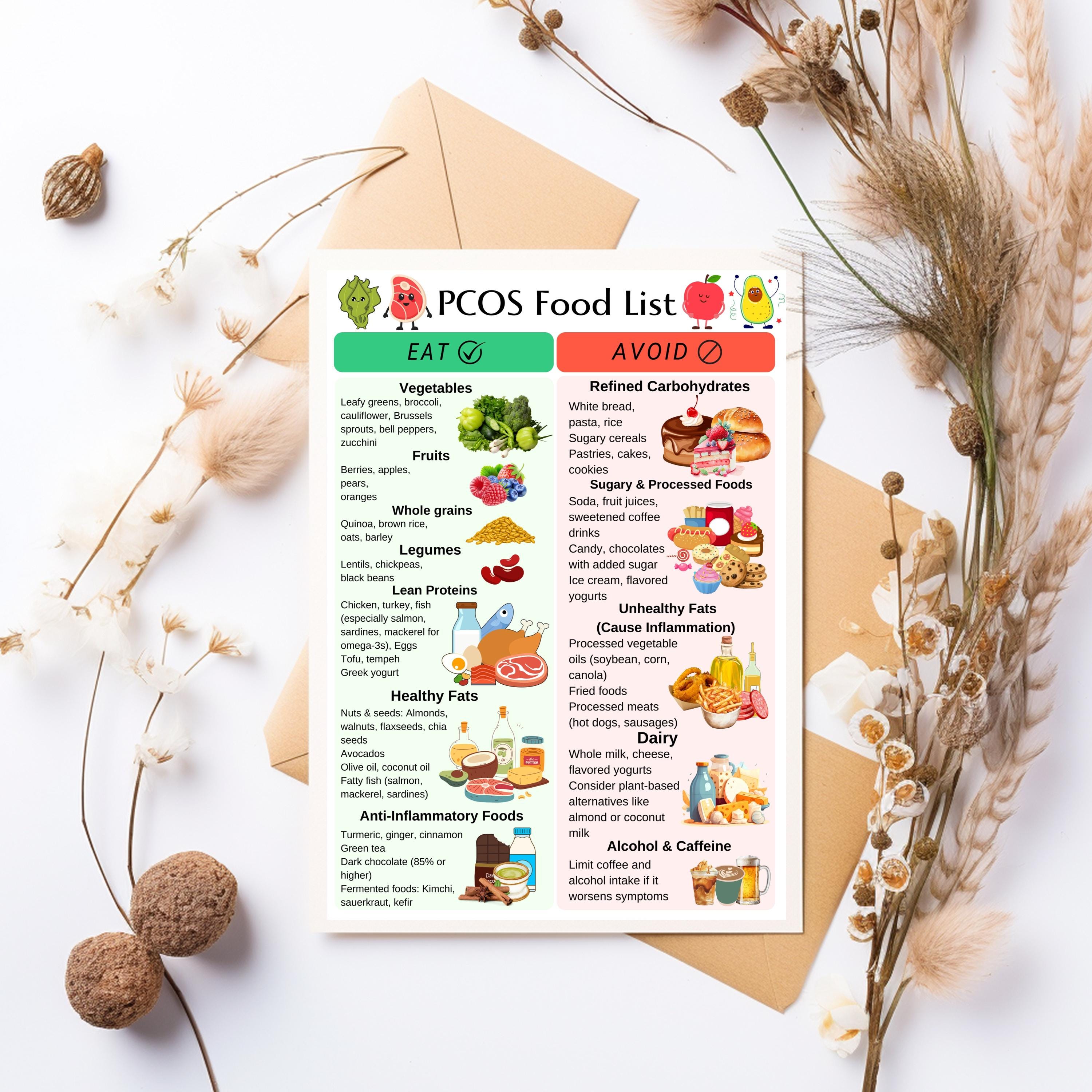 PCOS Diet Food List, Low Glycemic Food List, Hormone-friendly Grocery ...