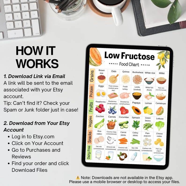 Low Fructose Food Chart, Low Sugar Food List, Diabetic Food List ...