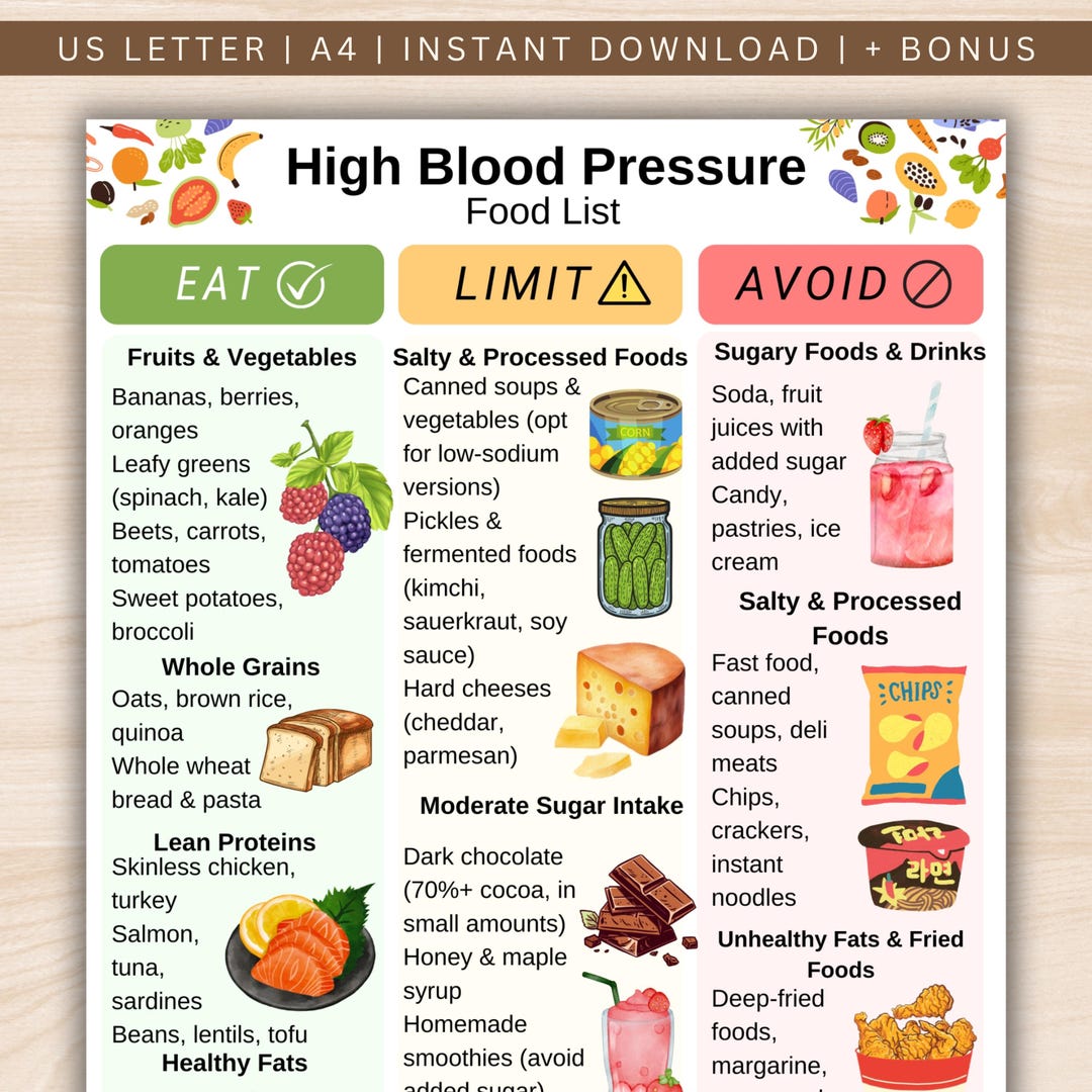 High Blood Pressure Diet Food List, Hypertension Grocery List Printable ...