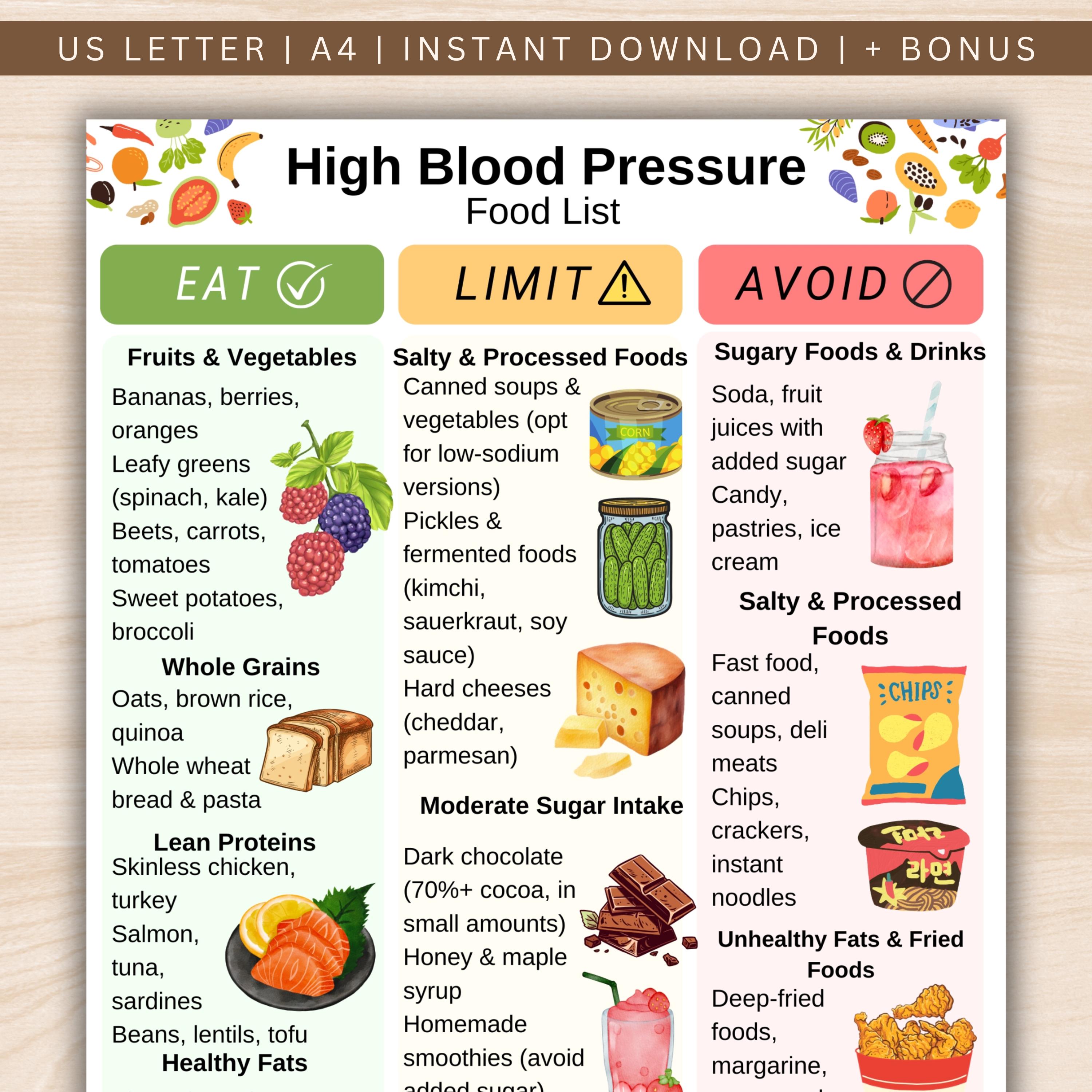 High Blood Pressure Diet Food List, Hypertension Grocery List Printable, DASH Diet Food List ...