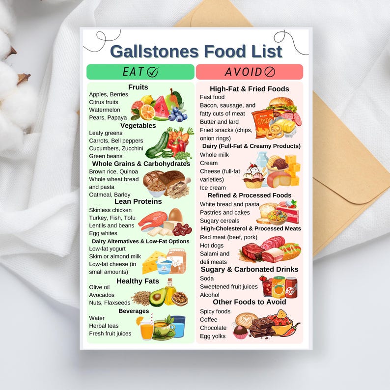 Gallstones Food List, Cholelithiasis Diet Food List, Gallbladder Diet ...