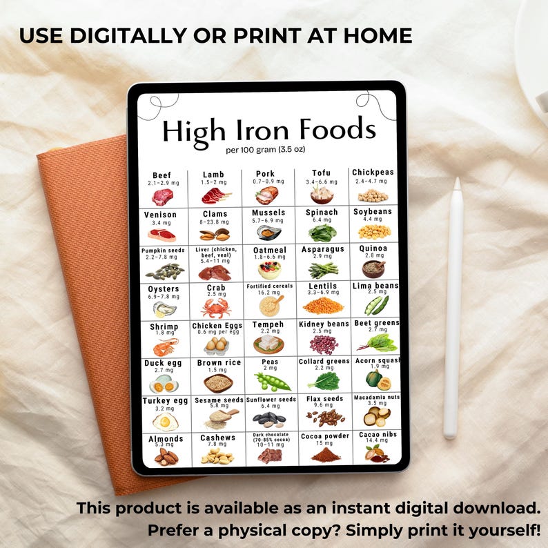 Iron Rich Food List, High Iron Food List, Iron Rich Food List, High ...