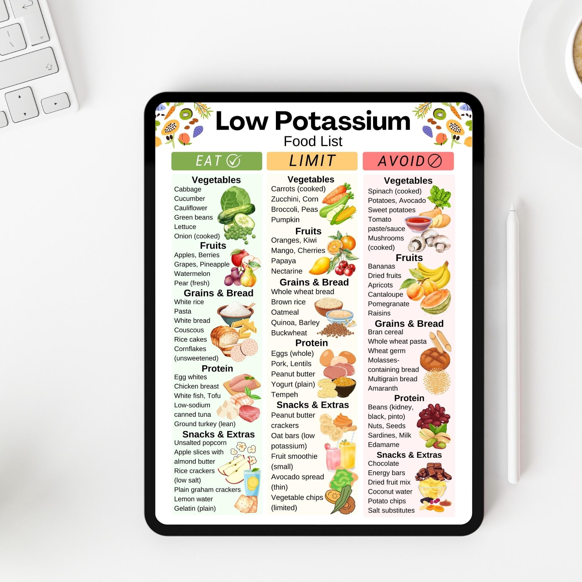 Low Potassium Food List, Kidney Friendly Food Chart, Renal Grocery List ...