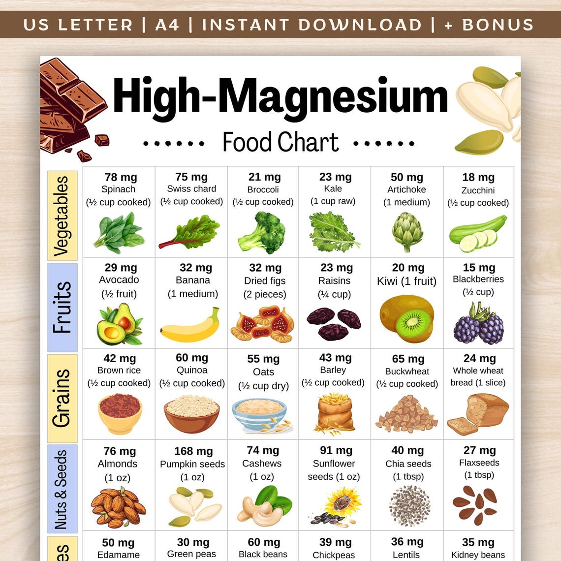 High Magnesium Food Chart, Plant-based Magnesium Food List, Magnesium ...