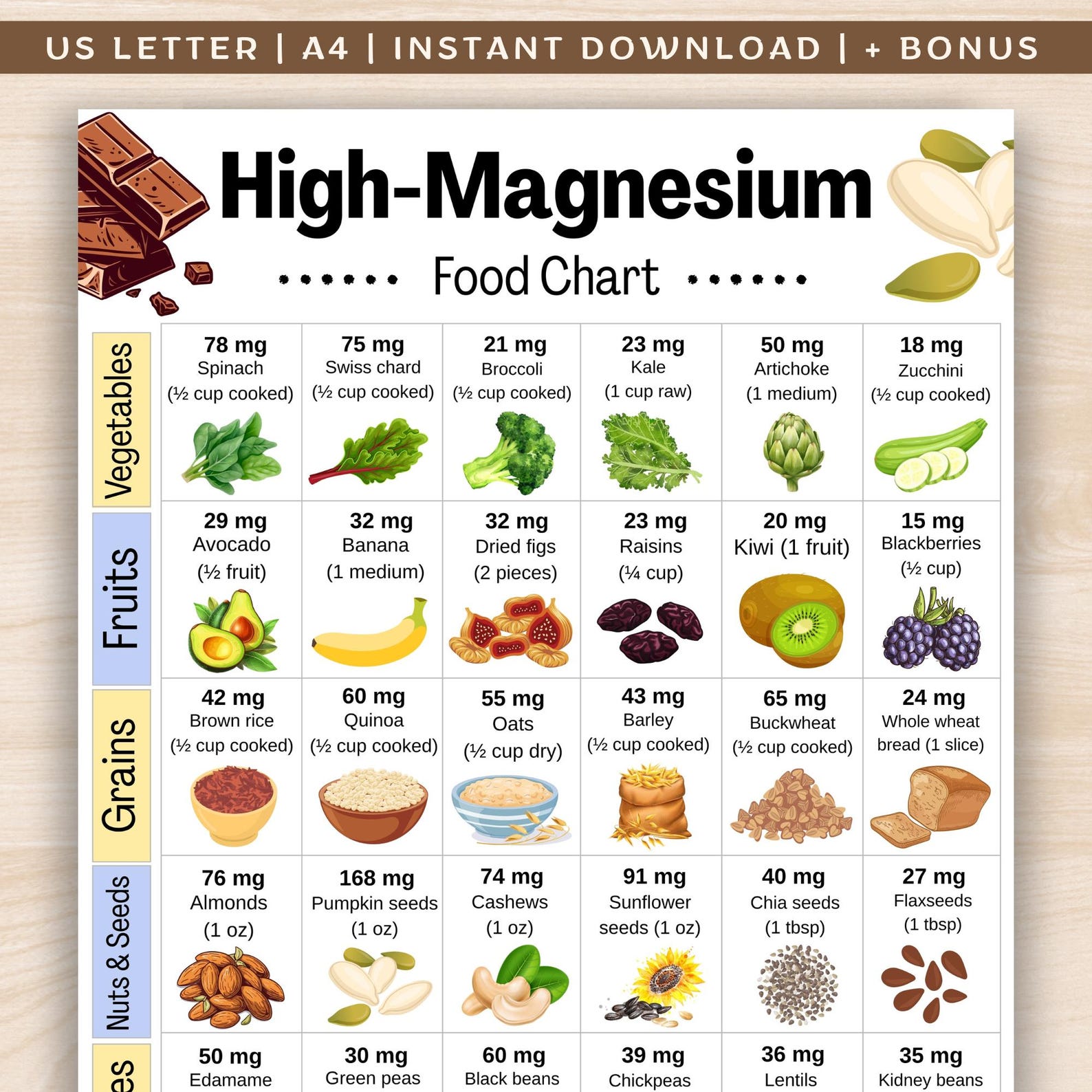 High Magnesium Food Chart, Plant-based Magnesium Food List, Magnesium ...
