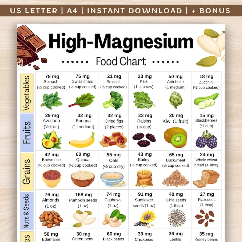 High Magnesium Food Chart, Plant-based Magnesium Food List, Magnesium ...