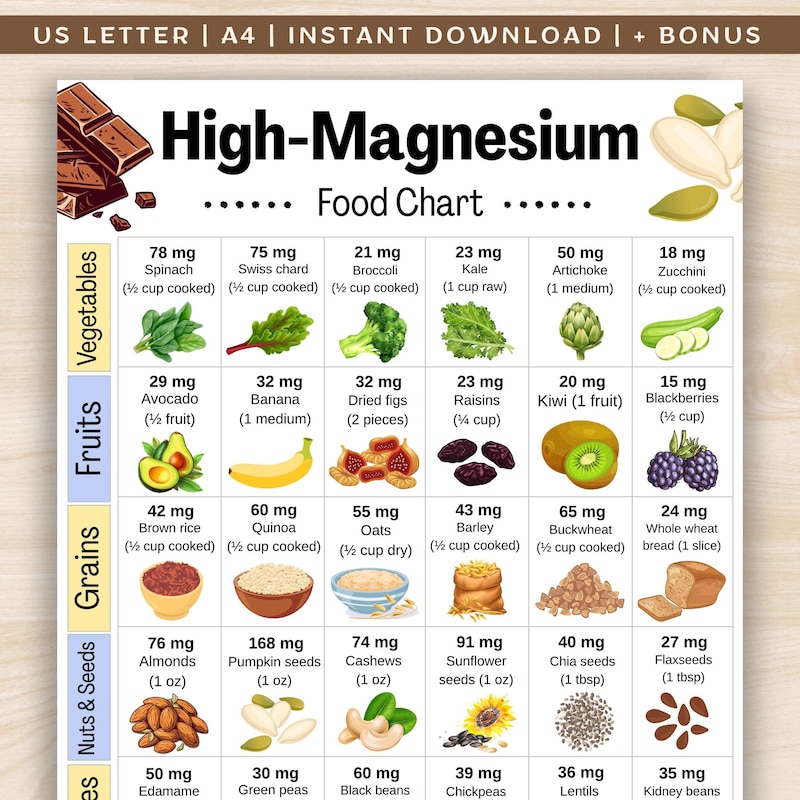 Magnesium in Food Chart - Etsy
