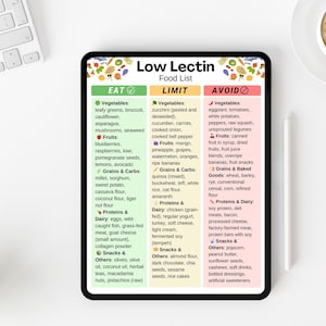 Low Lectin Food List, Lectin-free Grocery List Printable PDF, Low ...