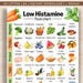 Low Histamine Food List, Anti-bloat Diet Chart, Mcas-friendly Food List ...