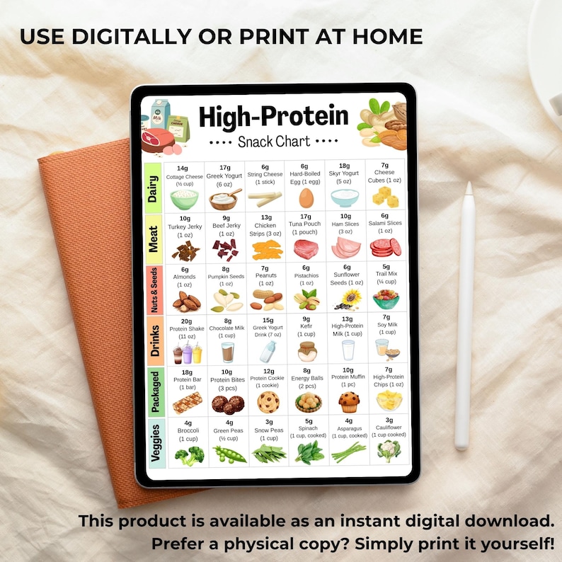 High-protein Snack Chart, High Protein Foods List, Protein-rich Snacks ...