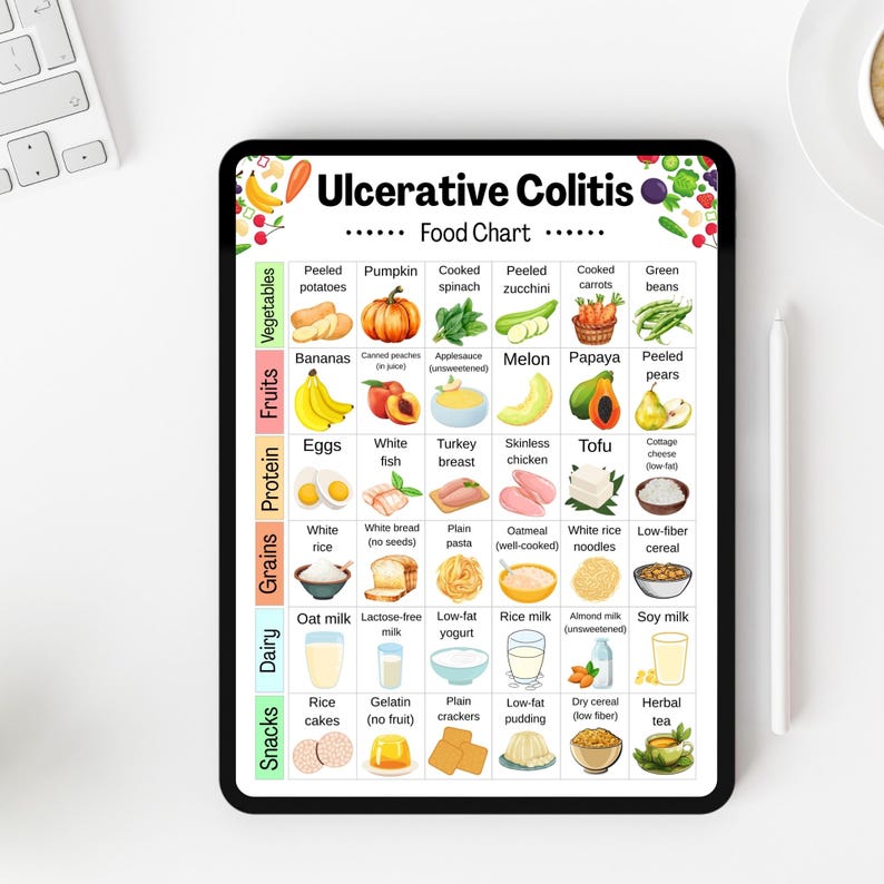 Ulcerative Colitis Food Chart, Low Residue Food List, IBD Grocery List ...