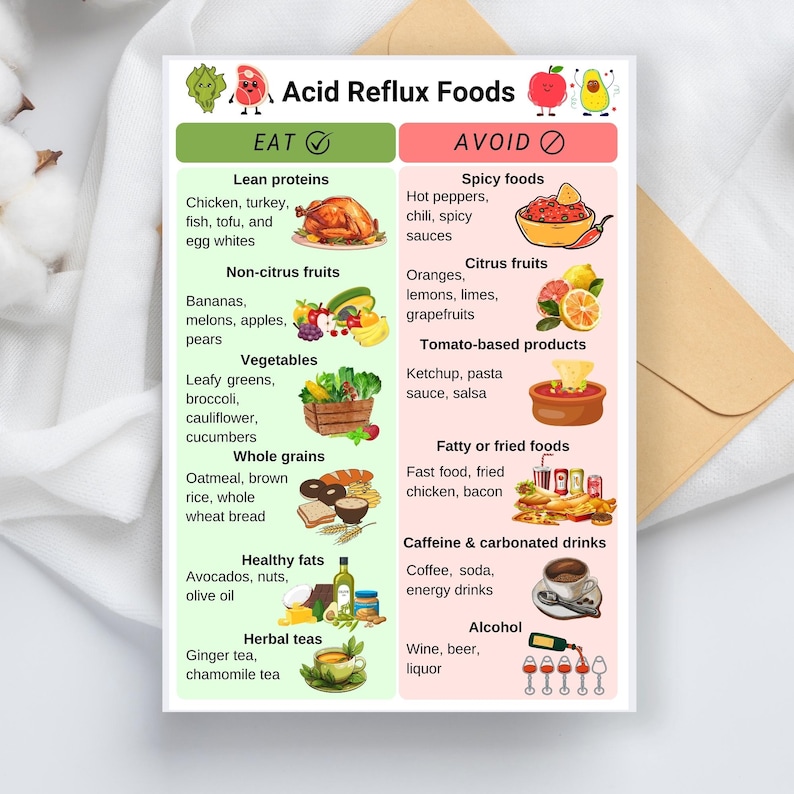 Acid Reflux Food Chart, GERD Diet List Printable, Low Acid Grocery List ...
